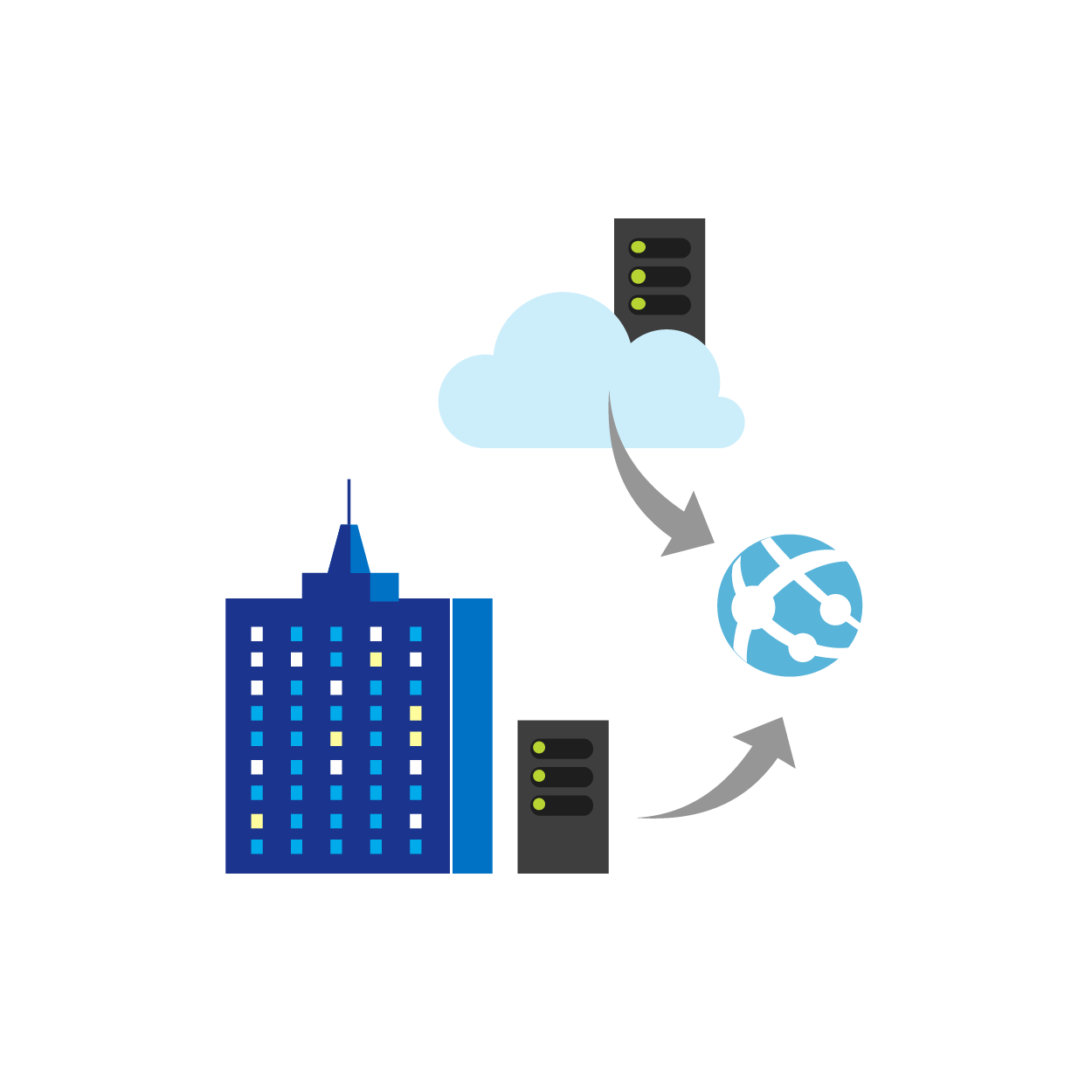 Microsoft Azure - ITCO
